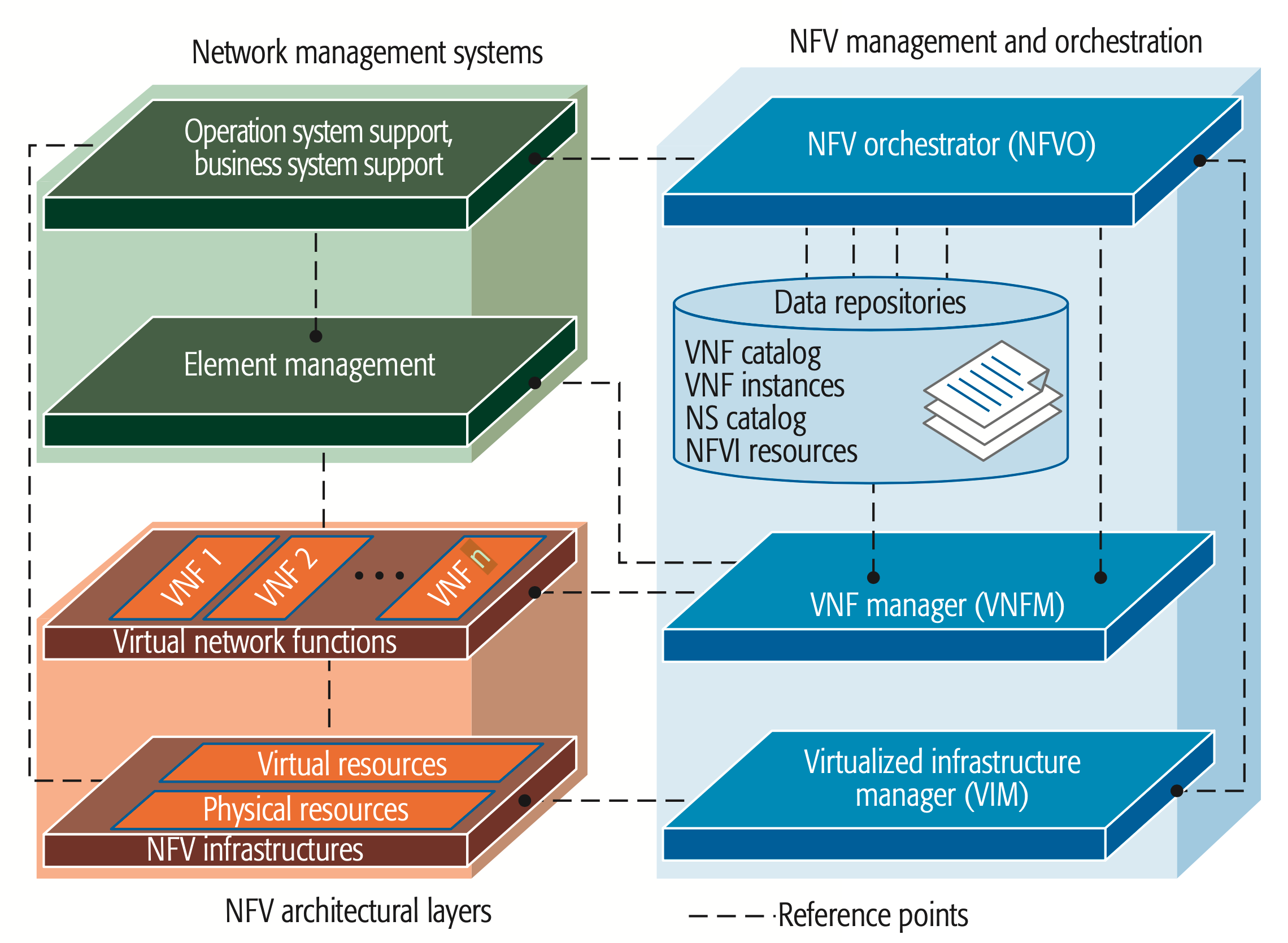 導讀 Management and Orchestration Challenges in Network Functions Virtualization-JackKuo's Blog